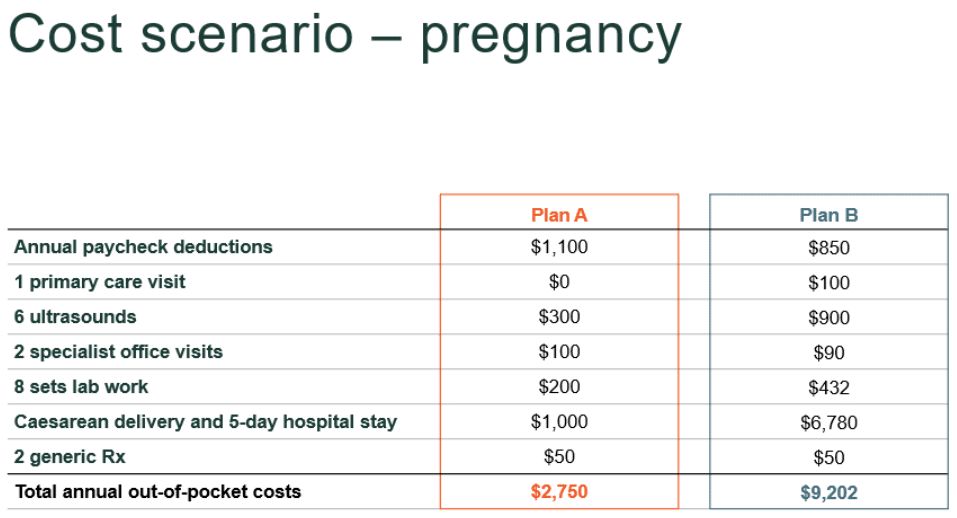 Simplify Open Enrollment: 4 Steps for Success - Centivo