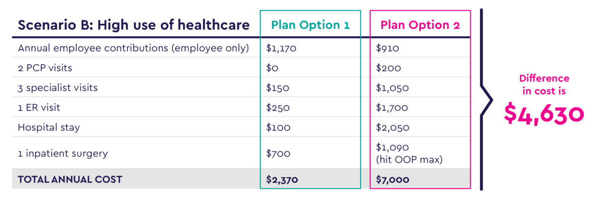 4 steps to your most successful open enrollment ever - Centivo